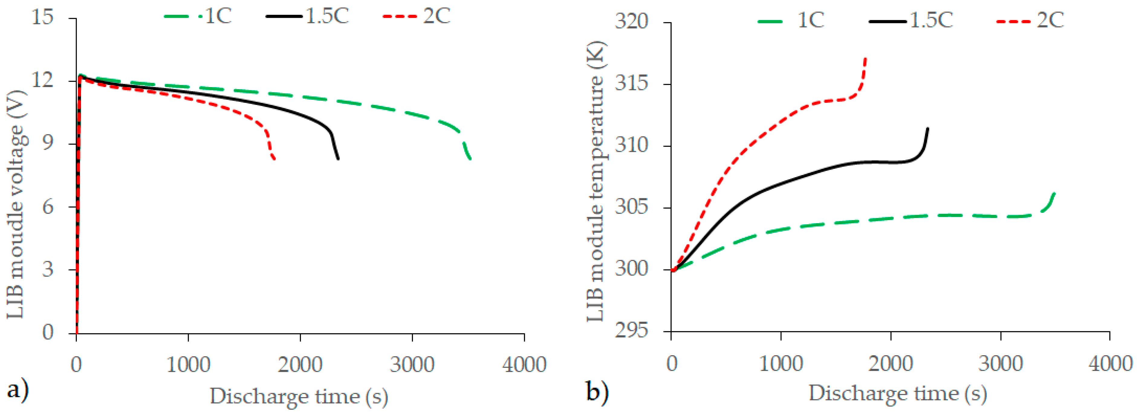 Sustainability | Free Full-Text | Battery Thermal Management: An ...