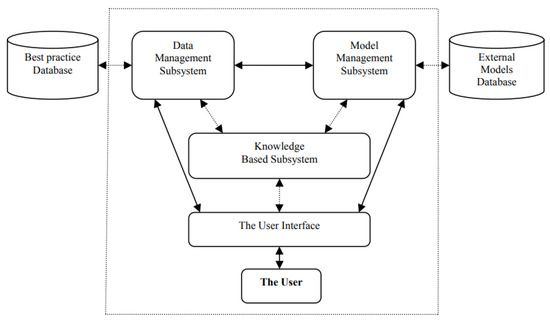 Delay in Decision-Making Affecting Construction Projects: A Sustainable ...