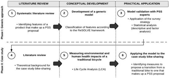 Application of a Generic Model for the Transition to a Product ...