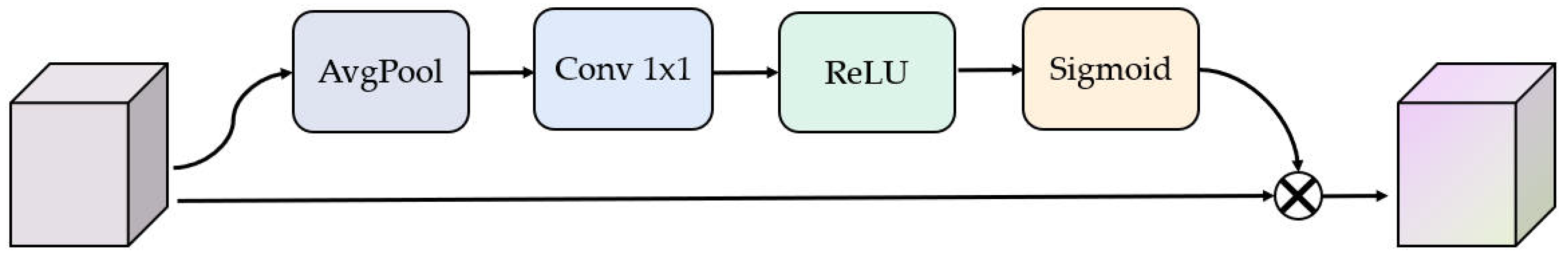 Sustainability | Free Full-Text | Multi-Attention Network for Sewage ...