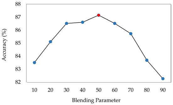 Rainfall Prediction Using an Ensemble Machine Learning Model Based on K ...