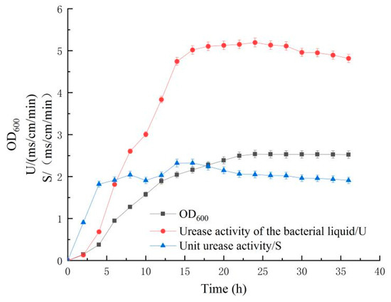 Using Electric Field to Improve the Effect of Microbial-Induced ...