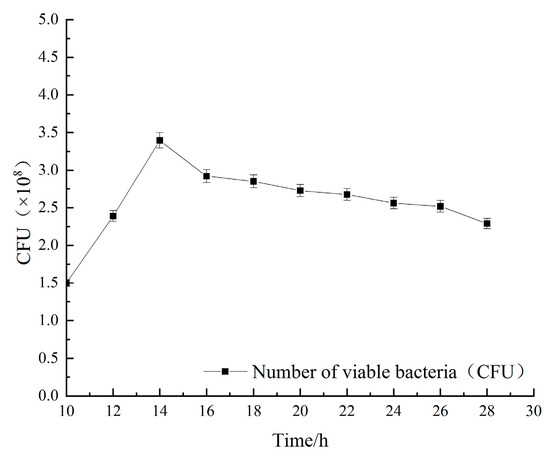 Using Electric Field to Improve the Effect of Microbial-Induced ...