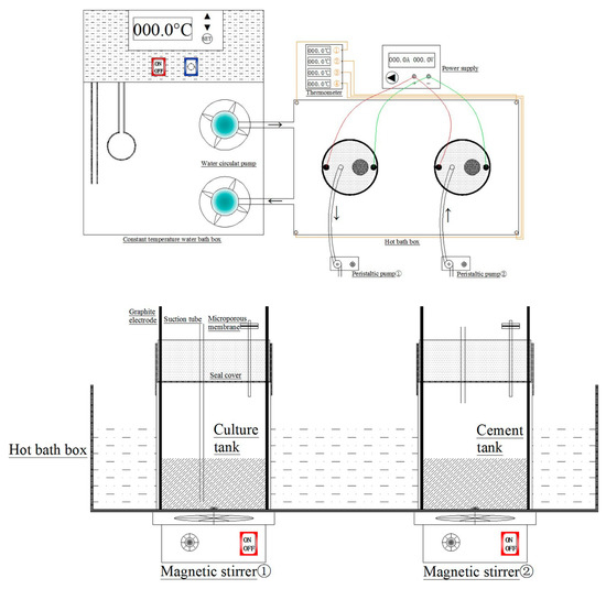 Using Electric Field to Improve the Effect of Microbial-Induced ...