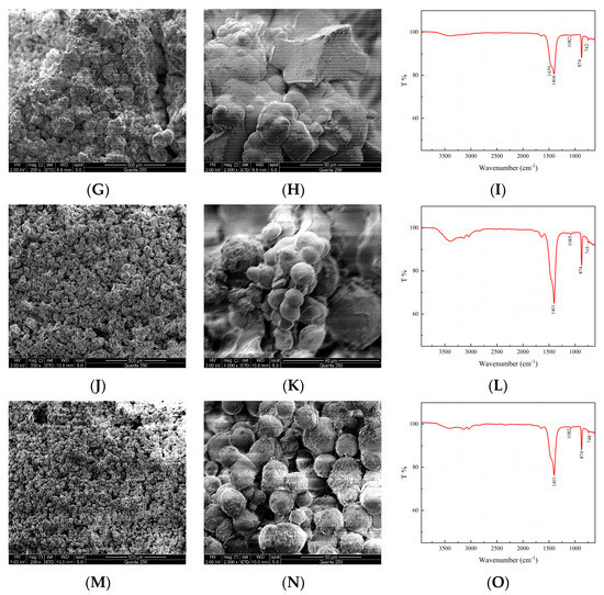 Using Electric Field to Improve the Effect of Microbial-Induced ...