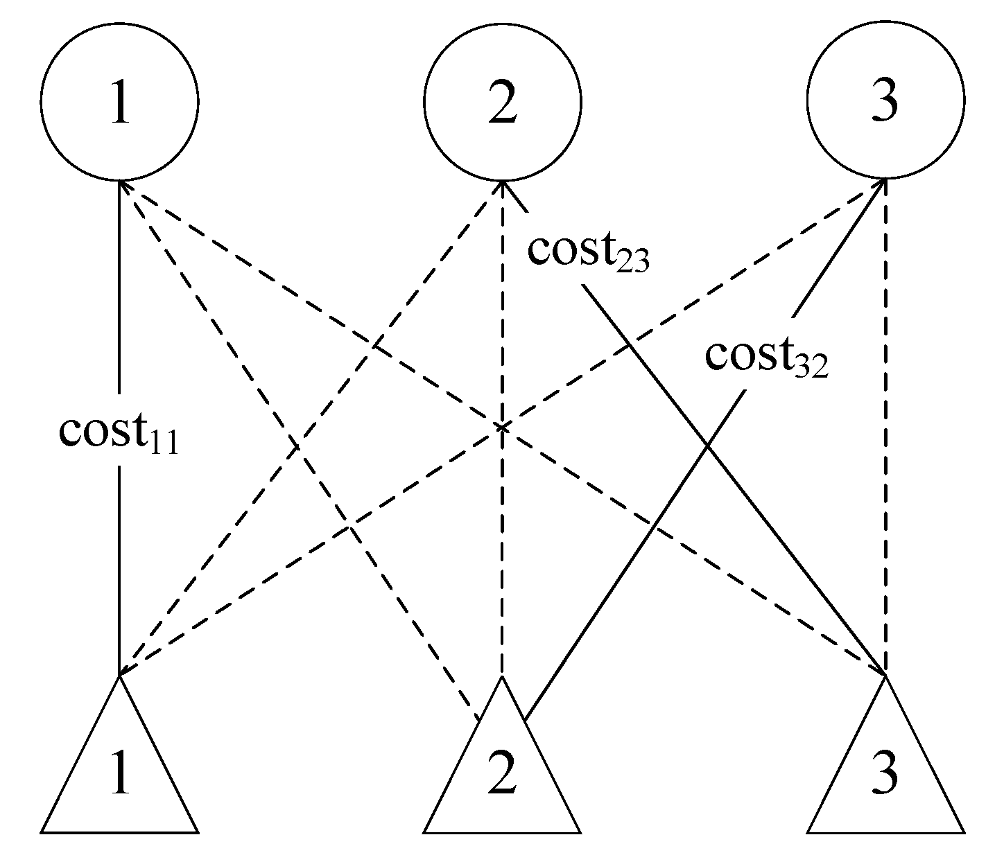 Optimizing Multi-Vehicle Demand-Responsive Bus Dispatching: A Real-Time ...