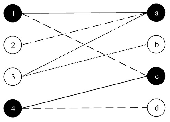 Optimizing Multi-Vehicle Demand-Responsive Bus Dispatching: A Real-Time Reservation-Based Approach