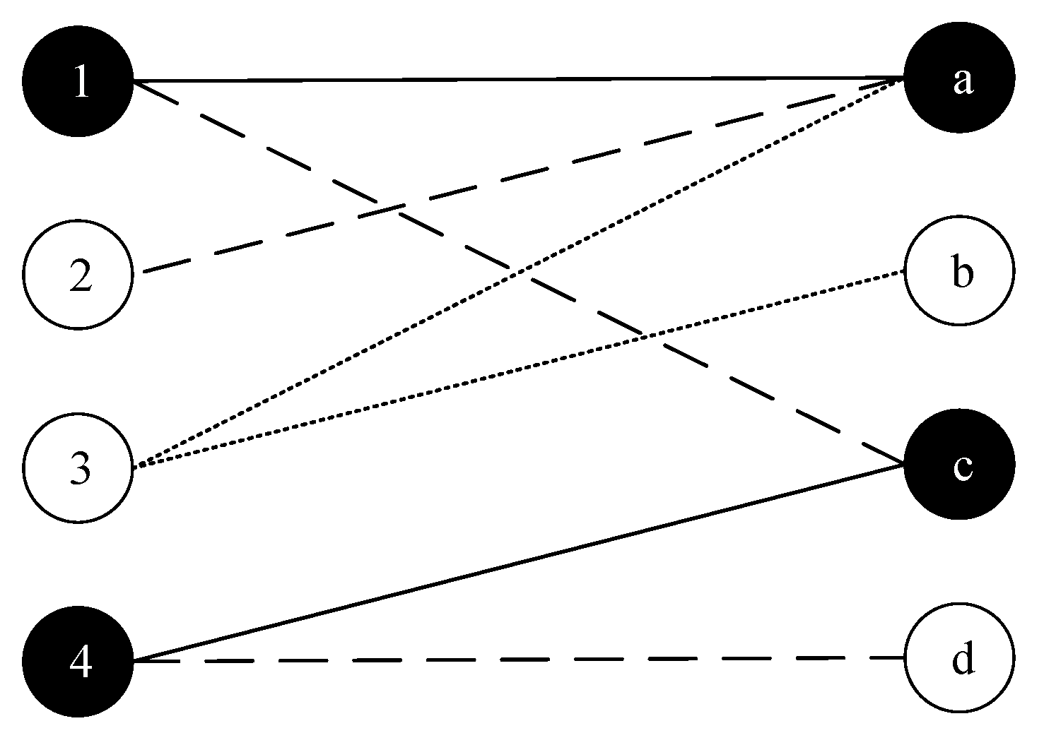 Optimizing Multi-Vehicle Demand-Responsive Bus Dispatching: A Real-Time ...