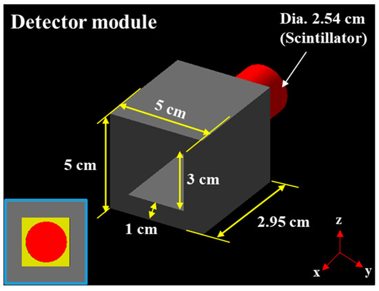 Design of a Nuclear Monitoring System Based on a Multi-Sensor Network ...