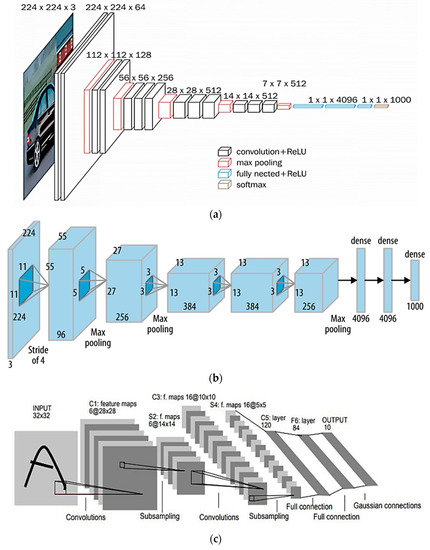 Sustainability | Free Full-Text | A Study of CNN and Transfer Learning ...