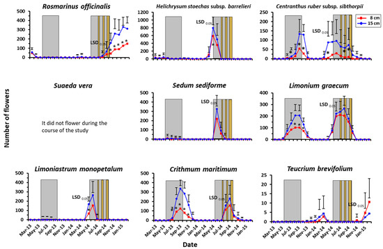 Sustainable Growth of Medicinal and Aromatic Mediterranean Plants ...