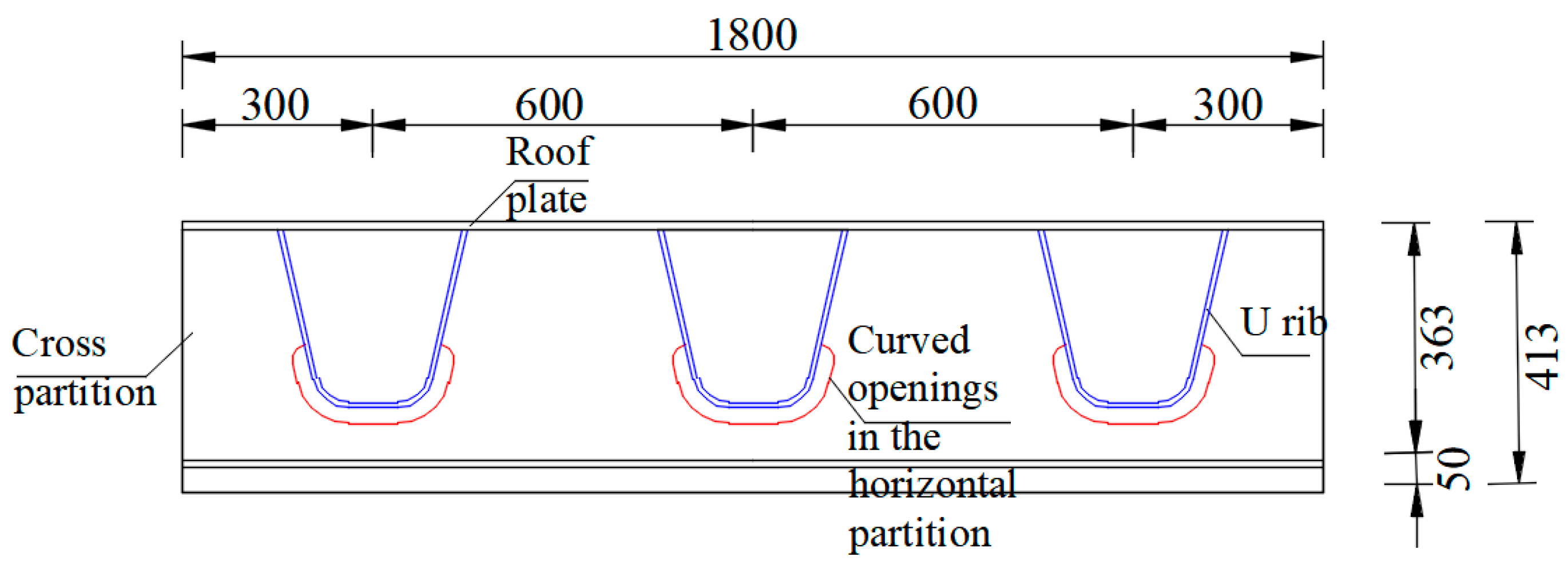 Fatigue Life Evaluation of Orthotropic Steel Deck of Steel Bridges ...