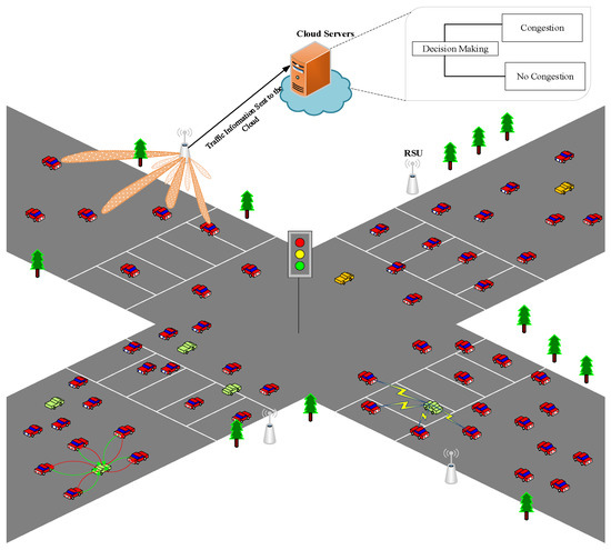 Sustainability | Free Full-Text | Optimizing Traffic Flow in Smart Cities: Soft GRU-Based ...
