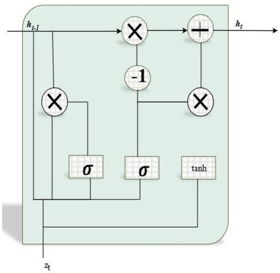 Optimizing Traffic Flow in Smart Cities: Soft GRU-Based Recurrent Neural Networks for Enhanced ...