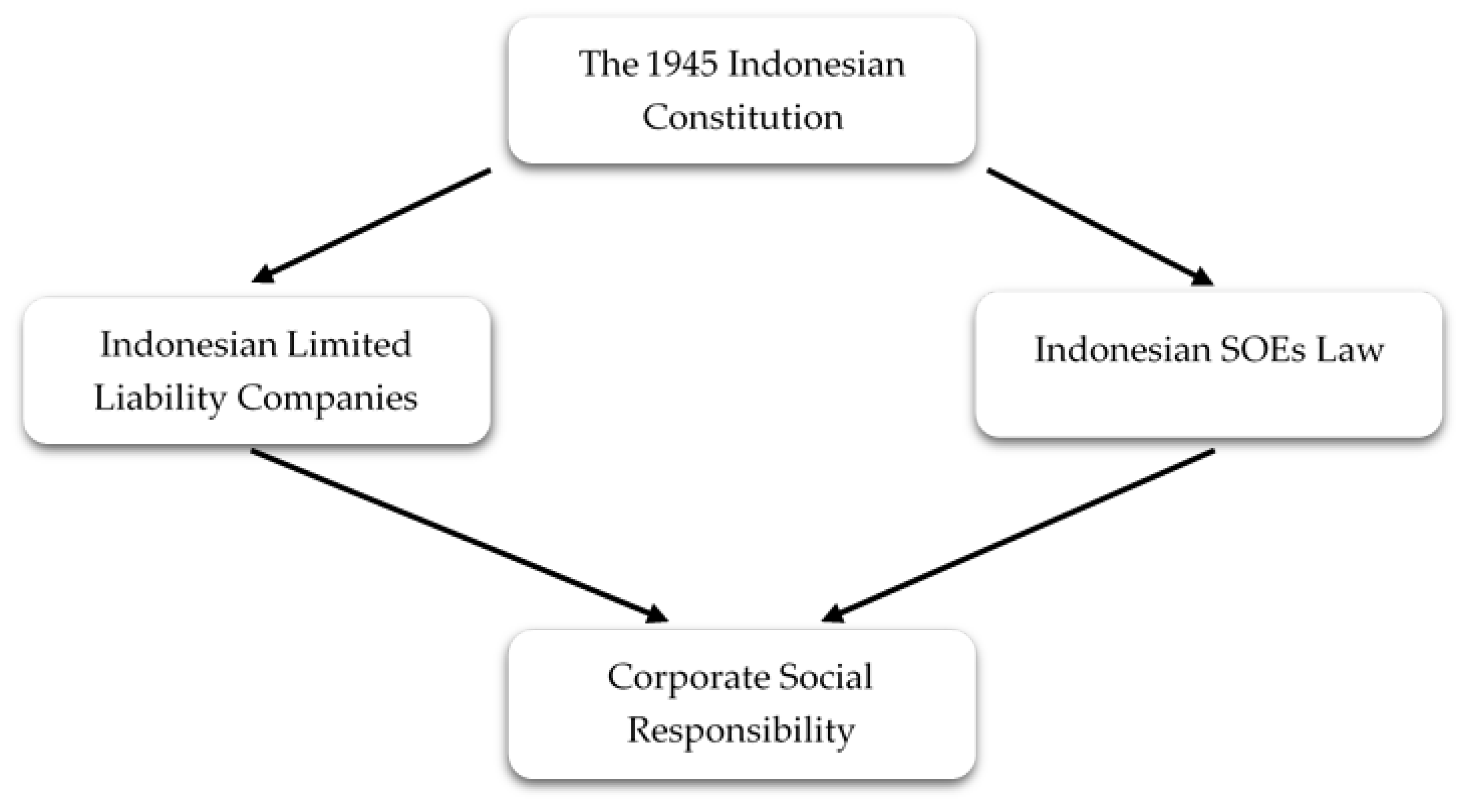 Corporate Social Responsibility and Cooperatives Business ...