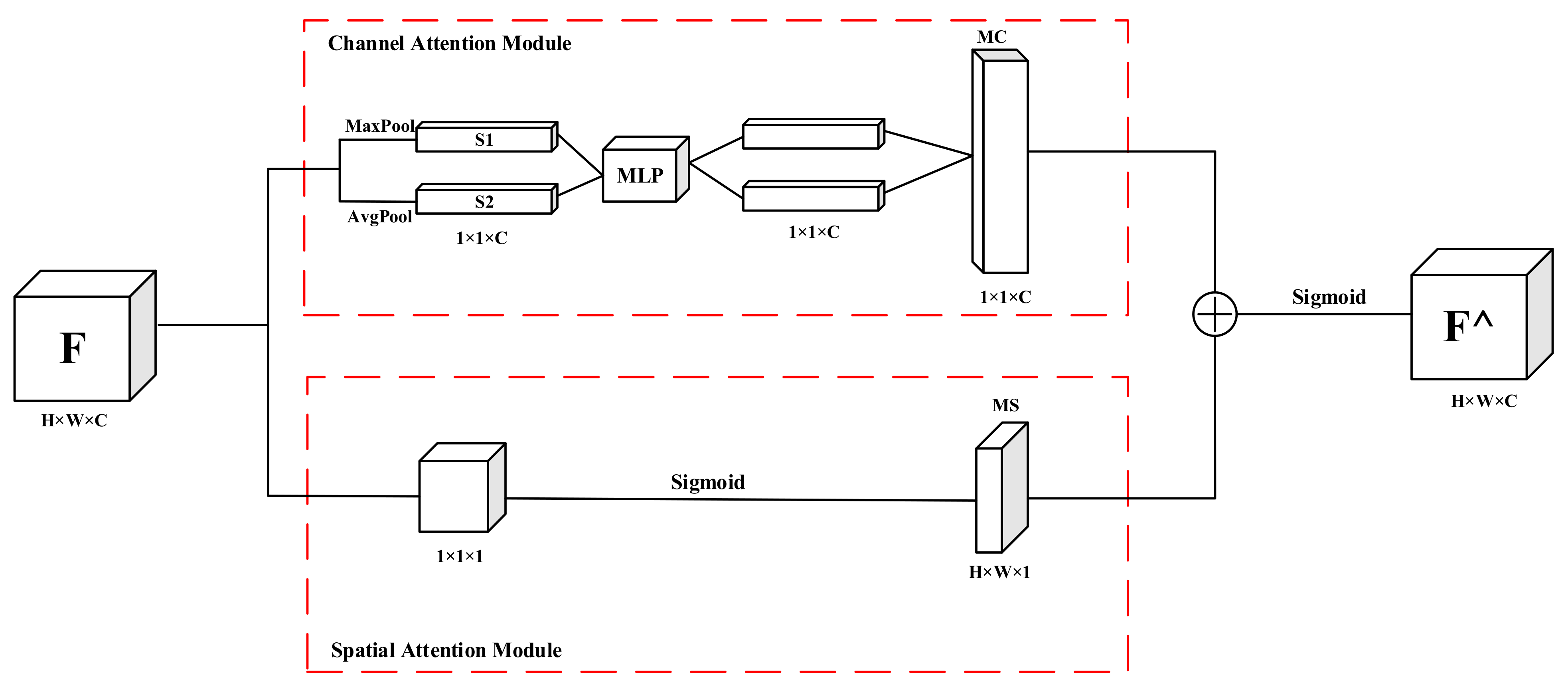 PCB-YOLO: An Improved Detection Algorithm of PCB Surface Defects Based on YOLOv5