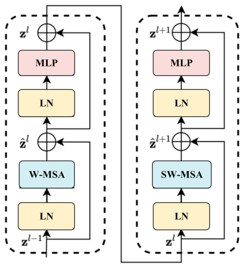 PCB-YOLO: An Improved Detection Algorithm of PCB Surface Defects Based ...