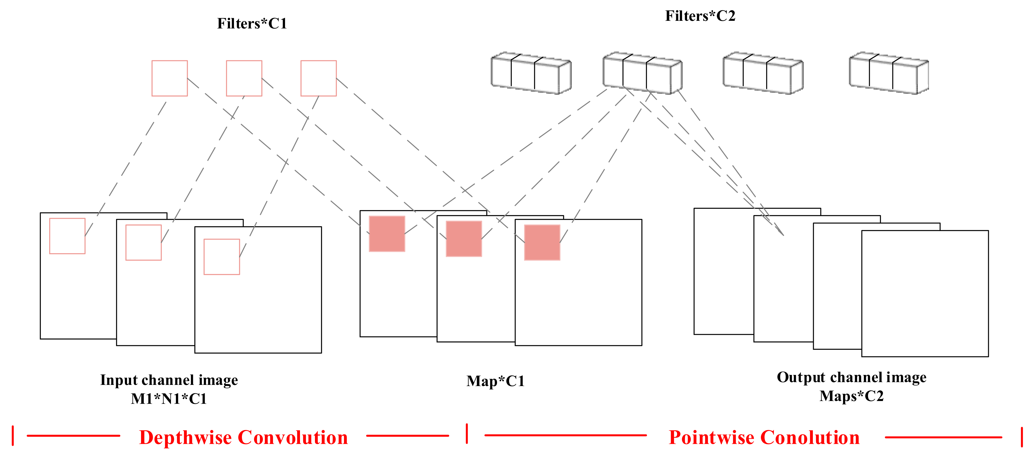 Pcb Yolo An Improved Detection Algorithm Of Pcb Surface Defects Based On Yolov5 9825