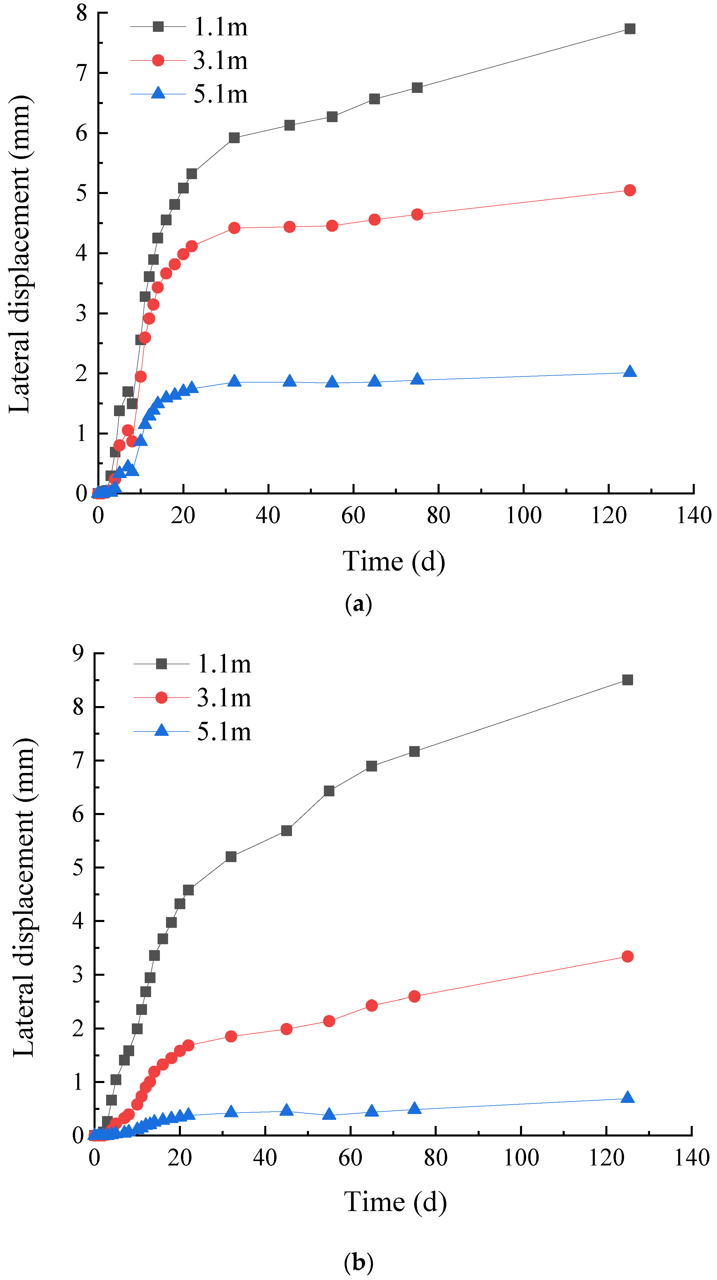 Bearing Characteristics of Composite Foundation Reinforced by ...