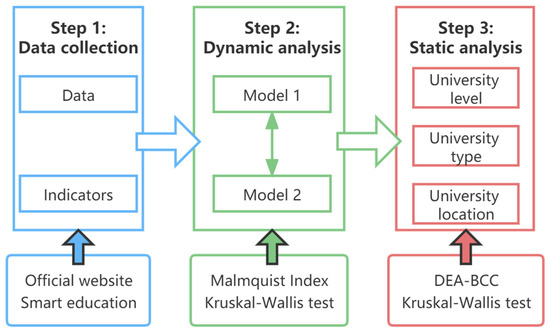 Will Online MOOCs Improve the Efficiency of Chinese Higher Education Institutions? An Empirical ...