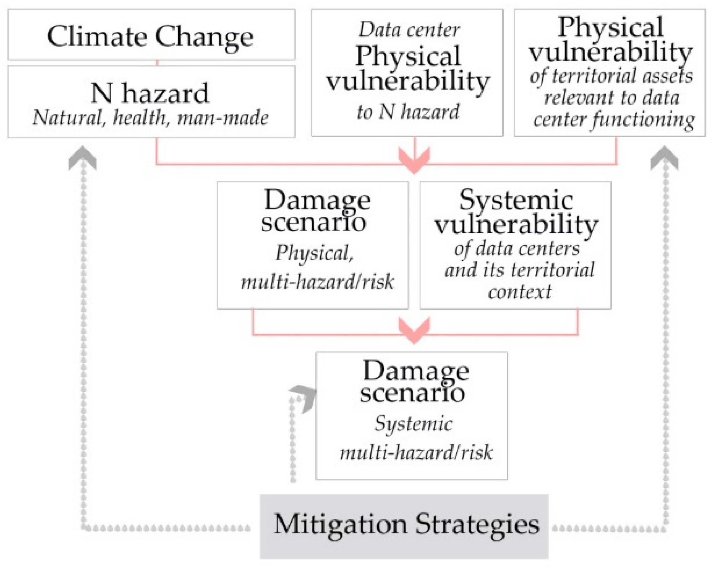 Analysis of Territorial Risks and Protection Factors for the Business ...