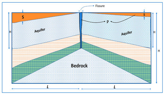 Understanding the Mechanisms of Earth Fissuring for Hazard Mitigation ...