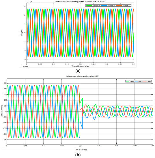 Utilization of Stockwell Transform, Support Vector Machine and D-STATCOM for the Identification ...