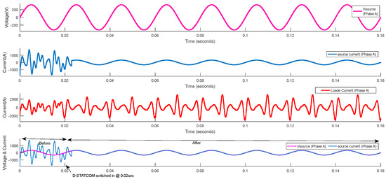 Utilization of Stockwell Transform, Support Vector Machine and D-STATCOM for the Identification ...