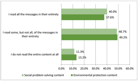 Sustainability | Free Full-Text | Role of Social Media in Managing ...