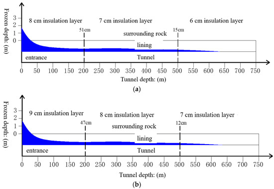 Study on Radial and Longitudinal Zoning of Insulation Layer in Alpine ...