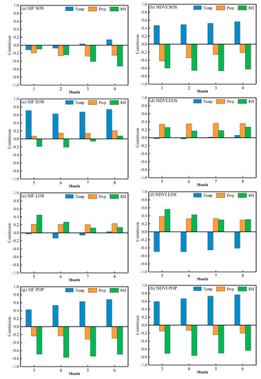 Detecting the Spatiotemporal Variation of Vegetation Phenology in ...