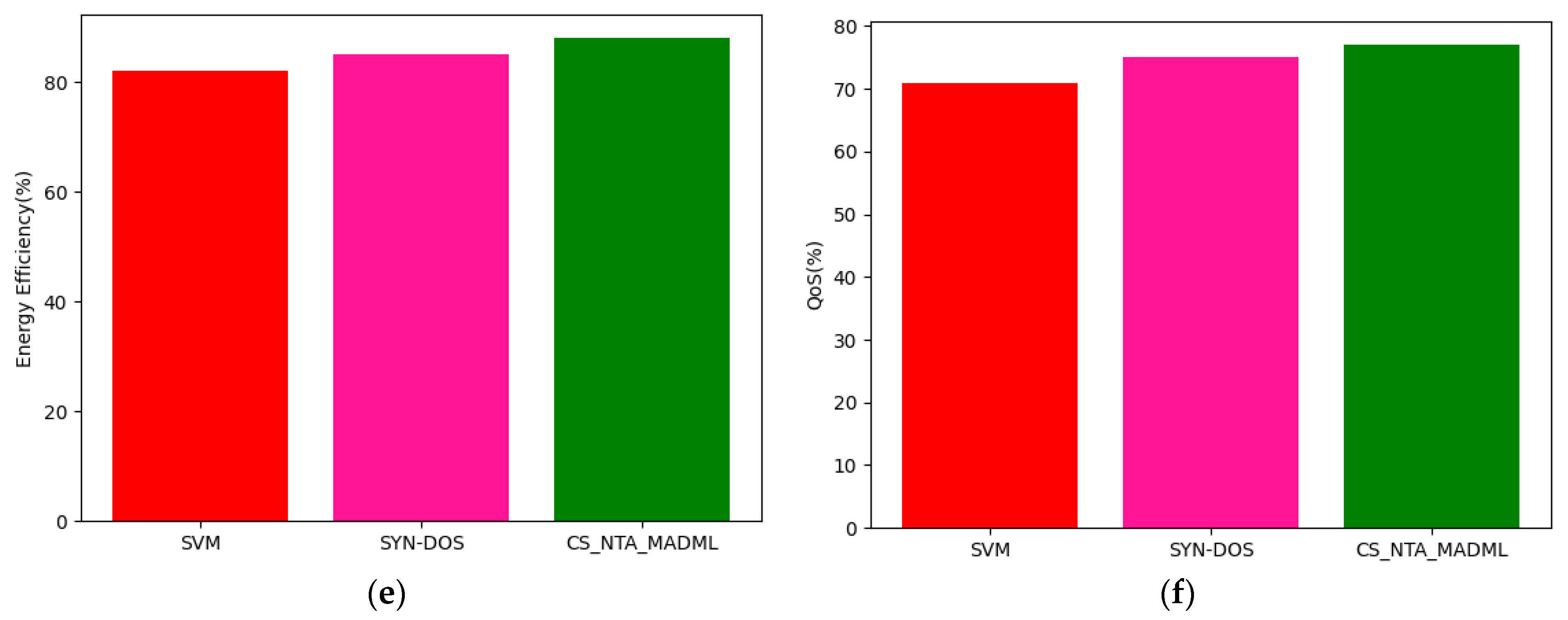 Energy Analysis-Based Cyber Attack Detection by IoT with Artificial Intelligence in a ...
