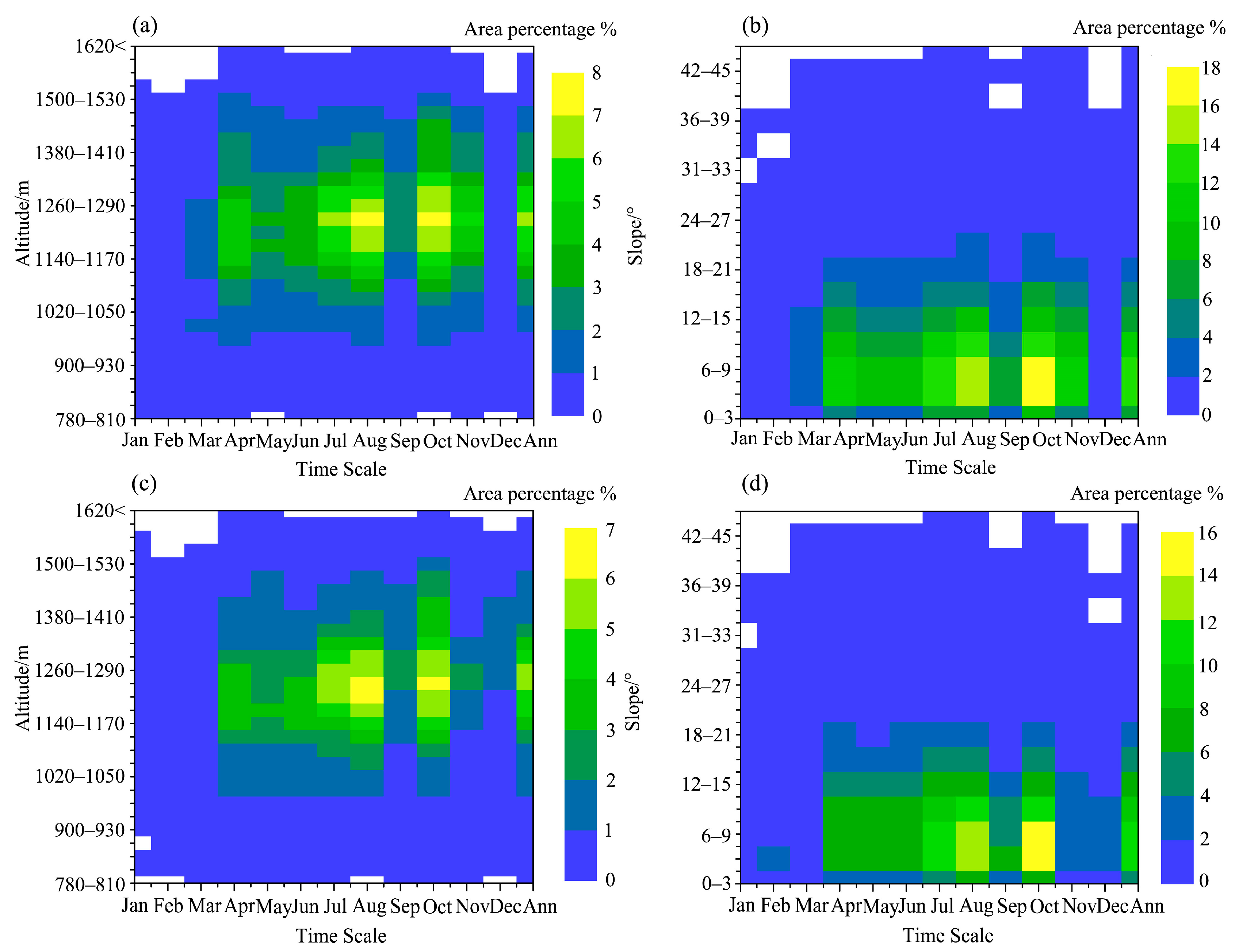 Identification of Vegetation Coverage Variation and Quantitative the ...