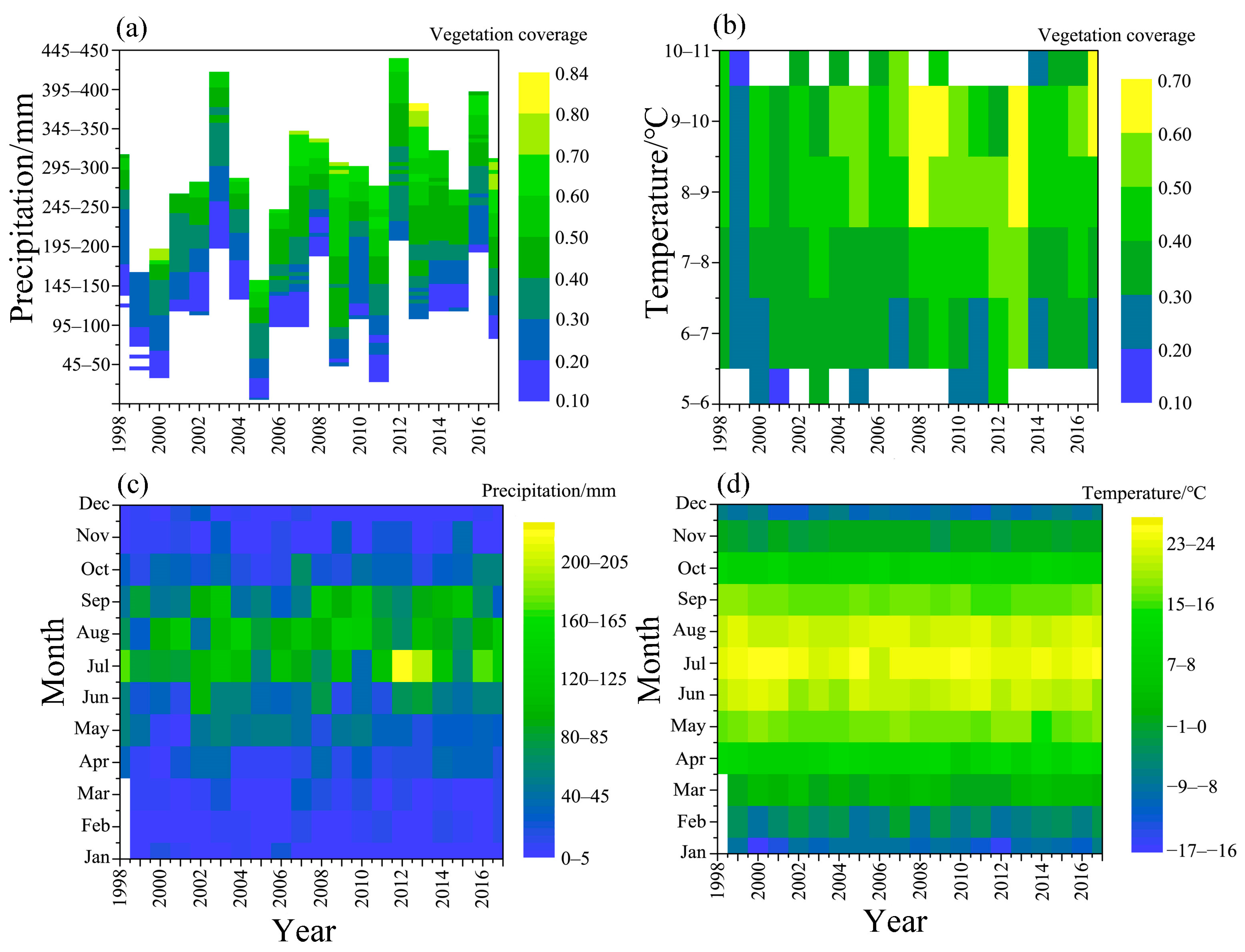 Identification of Vegetation Coverage Variation and Quantitative the Impact of Environmental ...