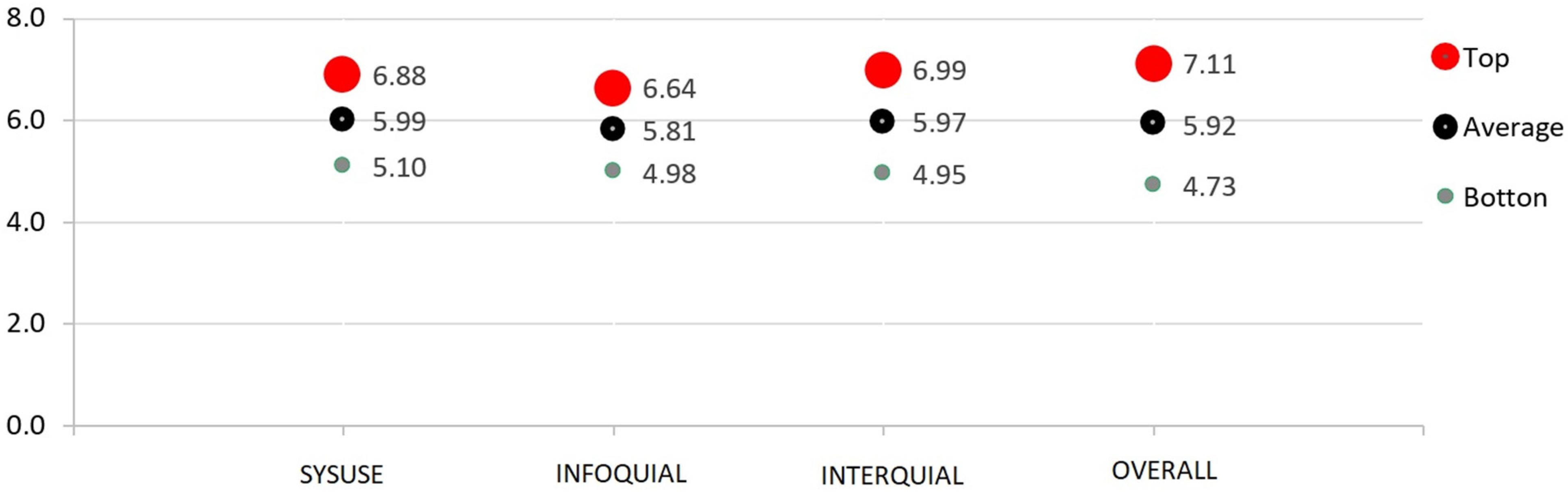 Towards the Integration of Emerging Technologies as Support for the ...