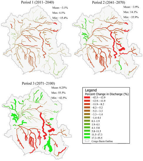 Sustainability | Free Full-Text | Impacts of Climate Change on ...