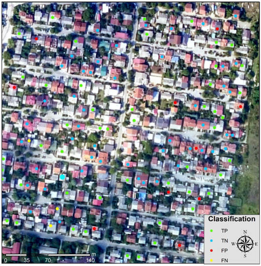 Machine Learning-Based Classification of Asbestos-Containing Roofs Using Airborne RGB and ...