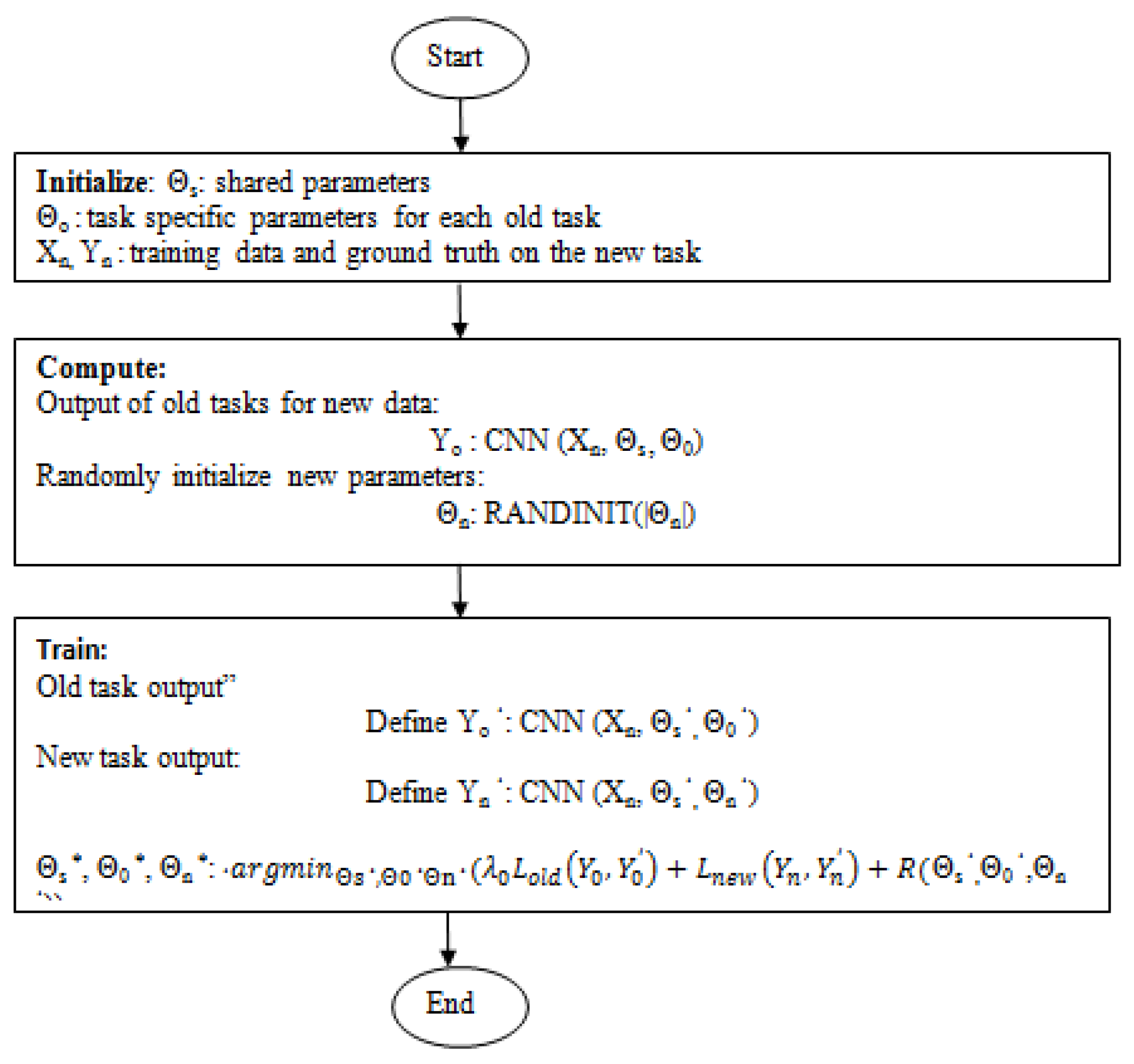 Optimized Deep Learning with Learning without Forgetting (LwF) for Weather Classification for ...