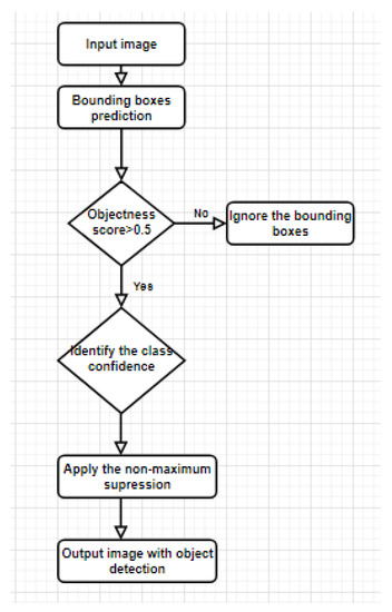 Optimized Deep Learning with Learning without Forgetting (LwF) for Weather Classification for ...