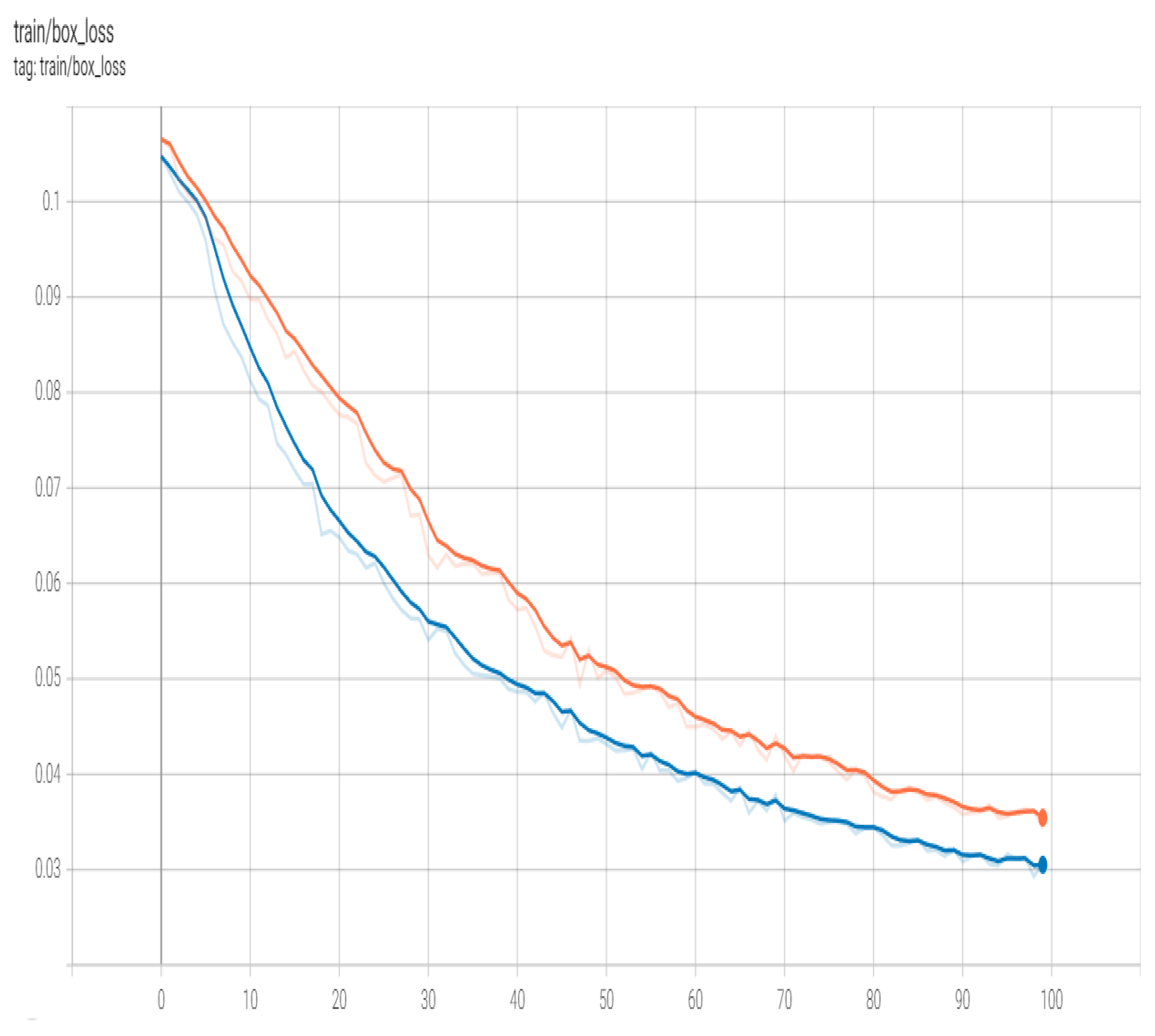 Optimized Deep Learning With Learning Without Forgetting Lwf For Weather Classification For 