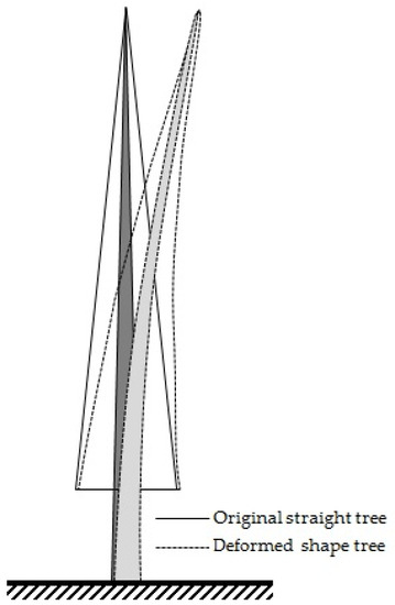 Structural Analysis of Self-Weight Loading Standing Trees to Determine Its Critical Buckling Height
