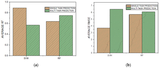 Optimization-Driven Machine Learning Approach for the Prediction of Hydrochar Properties from ...