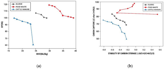 Optimization-Driven Machine Learning Approach for the Prediction of ...
