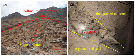 Sustainability | Free Full-Text | Special Characteristics and Stability ...