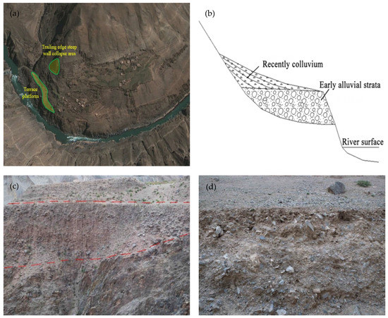 Sustainability | Free Full-Text | Special Characteristics and Stability ...