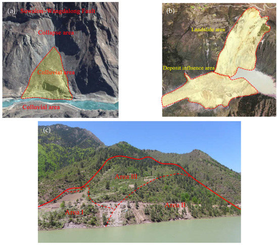 Sustainability | Free Full-Text | Special Characteristics and Stability ...