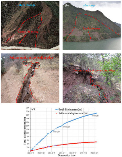 Sustainability | Free Full-Text | Special Characteristics and Stability ...