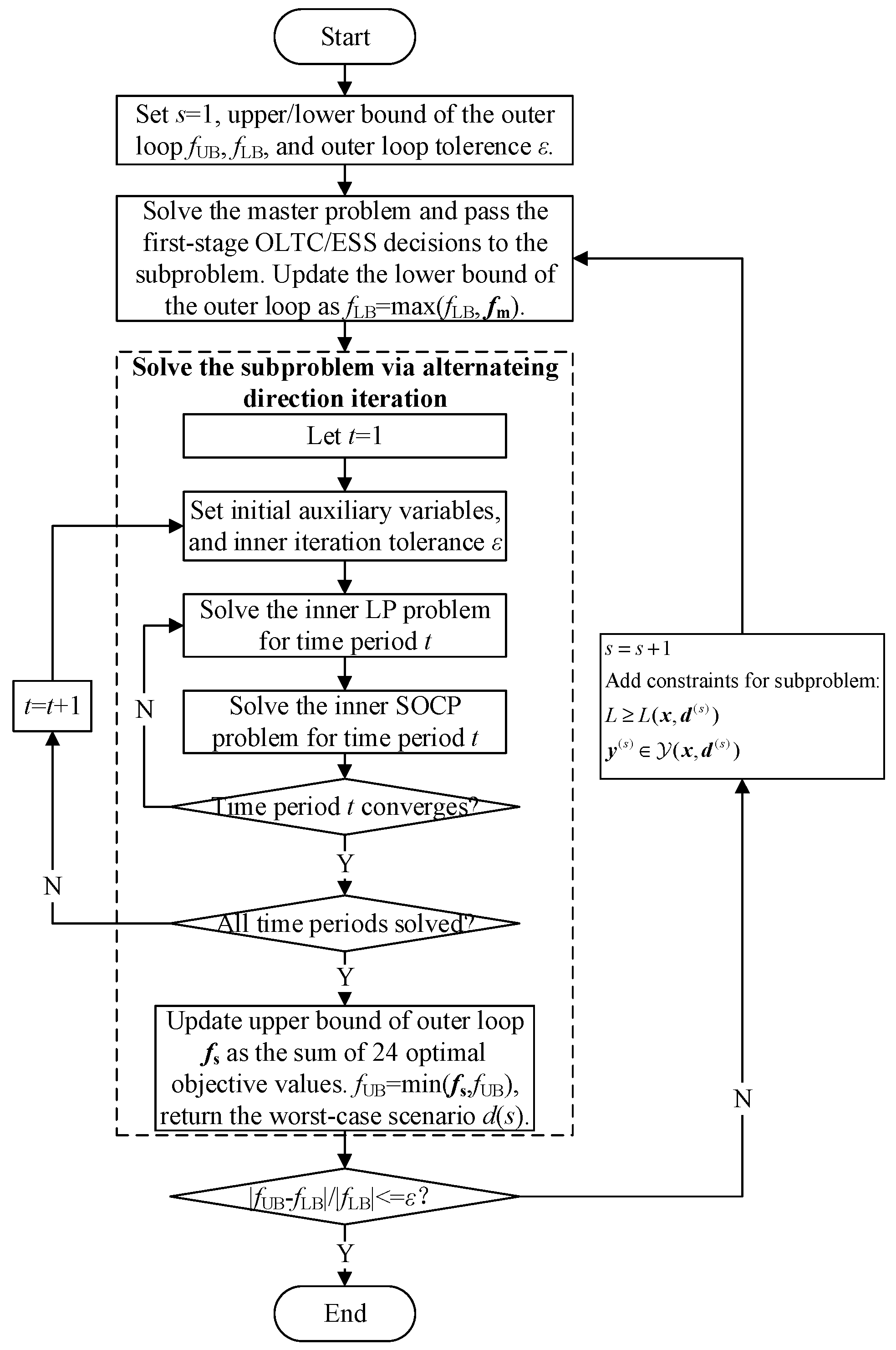 Two-Stage Robust Optimal Scheduling of Flexible Distribution Networks Based on Pairwise Convex Hull