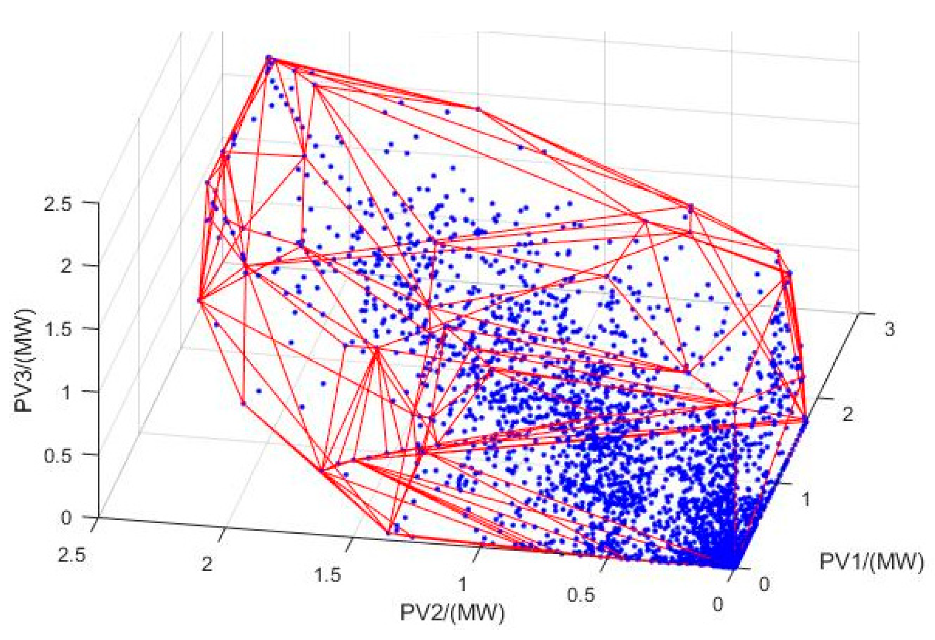 Two-Stage Robust Optimal Scheduling of Flexible Distribution Networks Based on Pairwise Convex Hull