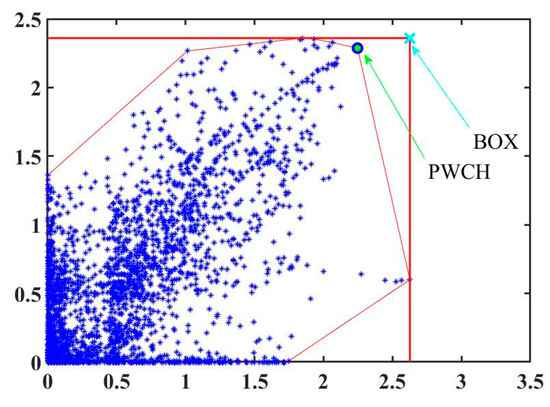 Two-Stage Robust Optimal Scheduling of Flexible Distribution Networks ...